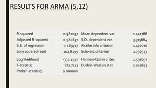 Forecasting IP using ARMA and VAR | PPT