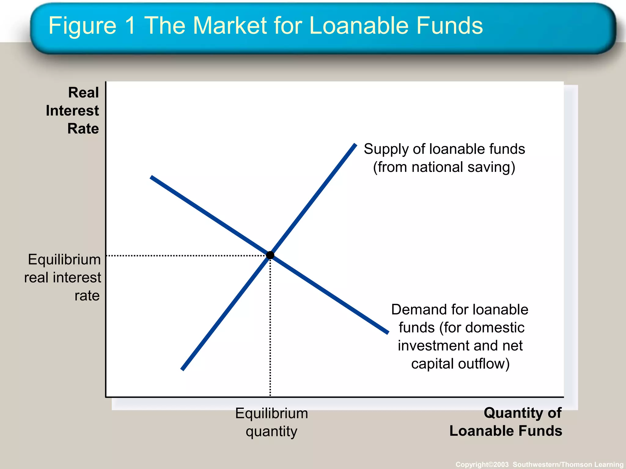 A Macroeconomic Theory of the Open Economy | PPT