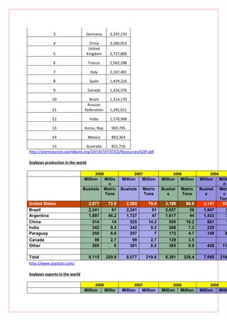 Macroeconomical Overview Of Brazil | PDF