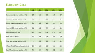 Macroeconomic Analysis | PPTX