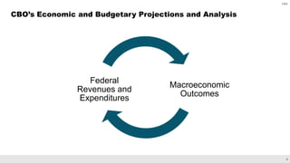 Macroeconomic Analysis at CBO | PPT
