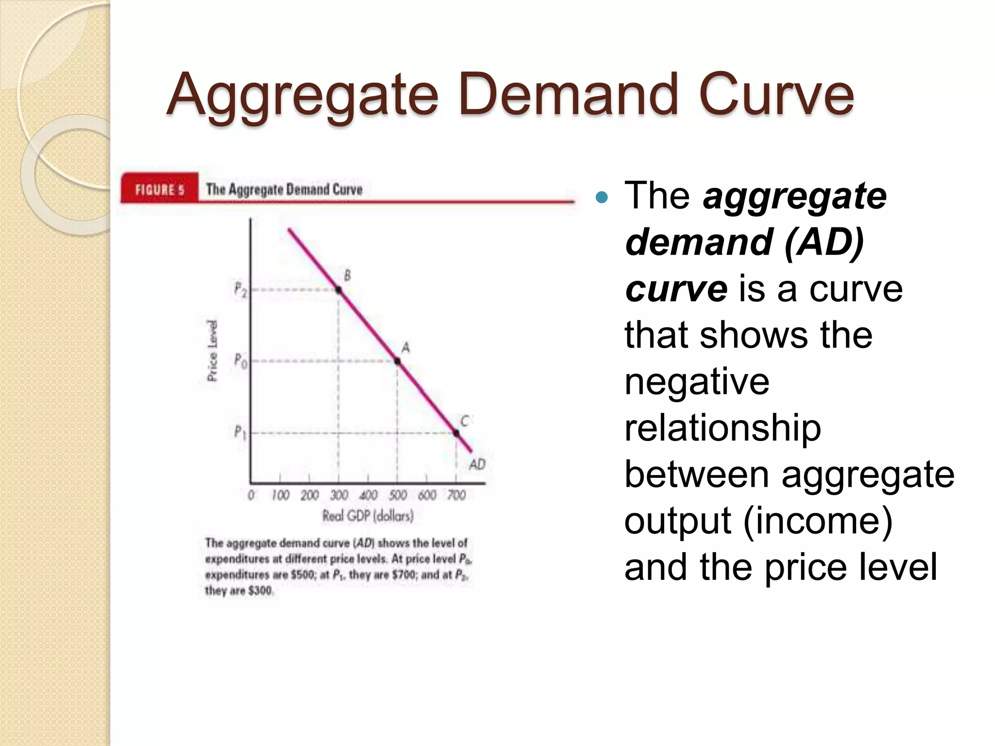 Aggregate Demand and Aggregate Supply and Curves | PPTX | Business ...