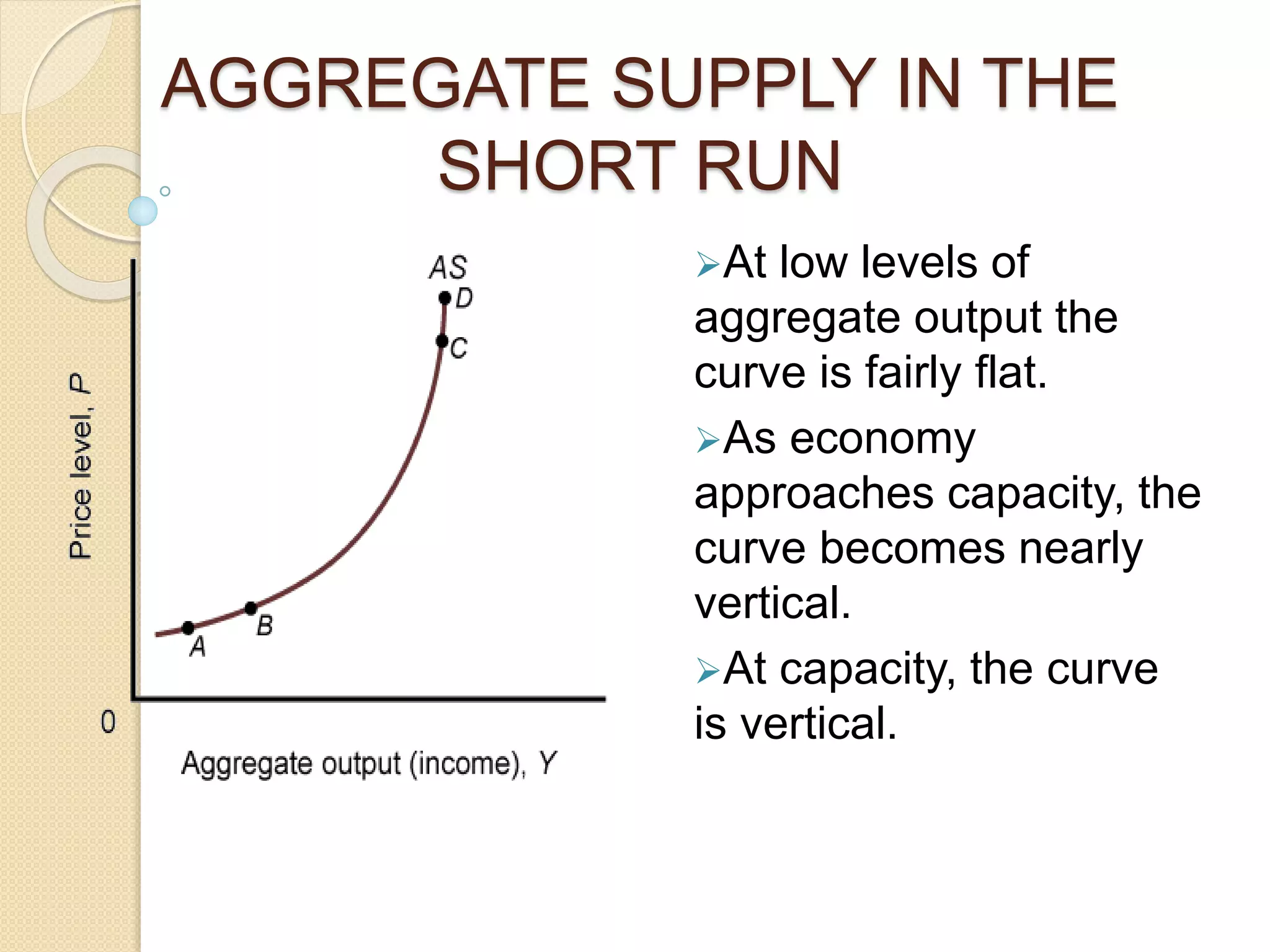 Aggregate Demand and Aggregate Supply and Curves | PPTX