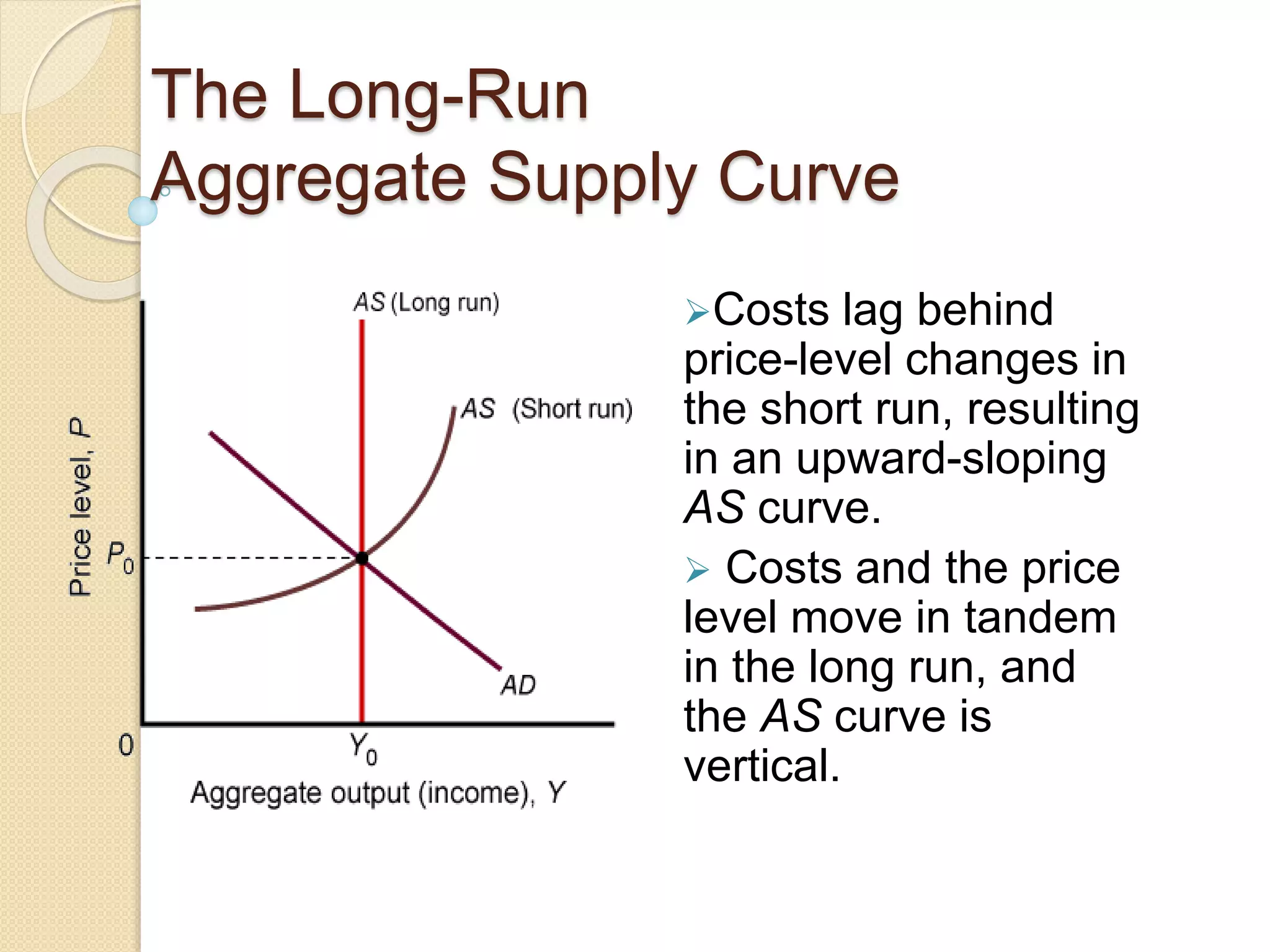 Aggregate Demand and Aggregate Supply and Curves | PPTX