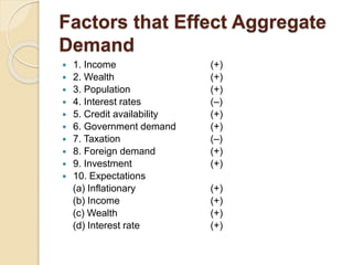 Aggregate Demand and Aggregate Supply and Curves | PPTX