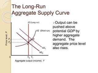 Aggregate Demand and Aggregate Supply and Curves | PPTX
