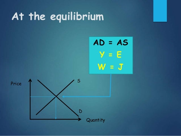 Macro economic equilibrium
