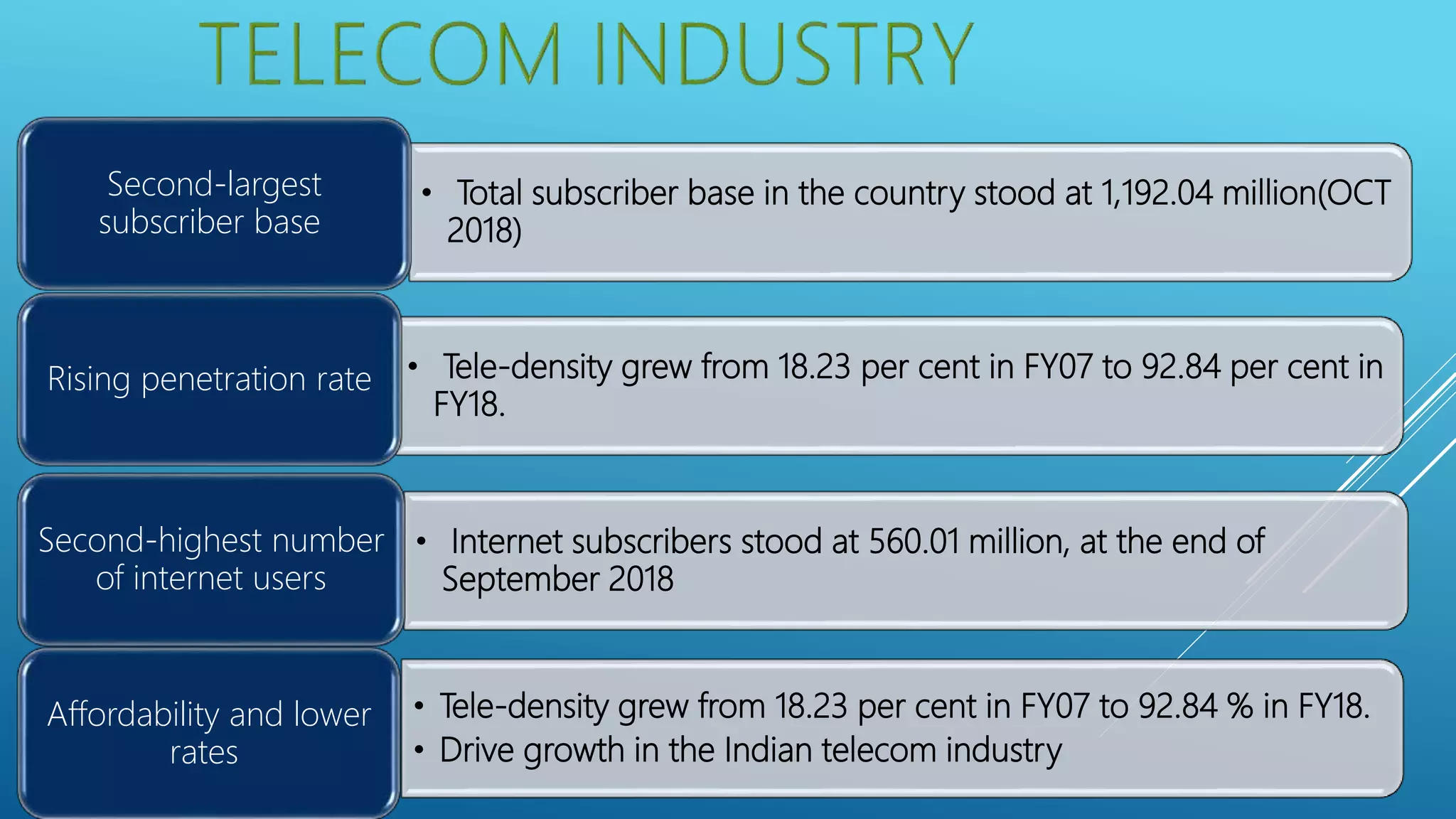 Macroeconomic Factors Effecting Telecom Ppt