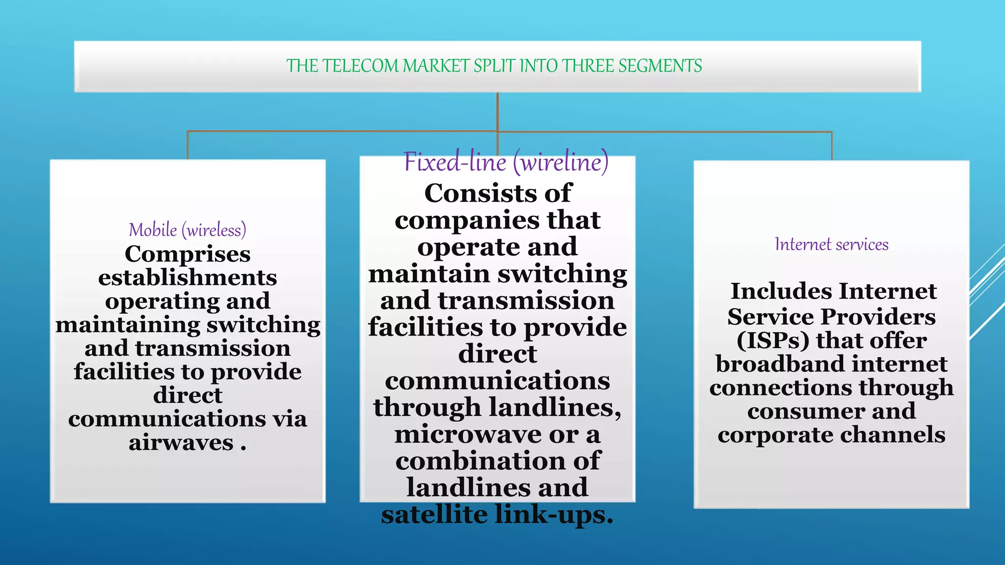 Macroeconomic Factors Effecting Telecom Ppt