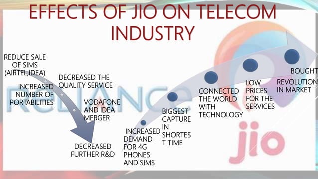 Macroeconomic Factors Effecting Telecom Ppt