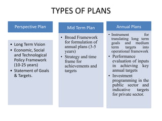 Macro Economic Framework & Performance.pptx