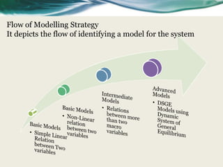 Macroeconomic modelling using Eviews | PPTX