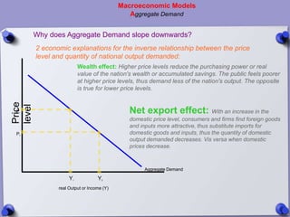 Macroeconomic models ppp | PPT