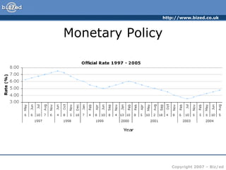 Macro-Economic Policy | PPT