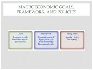 macroeconomics- 1.pptx