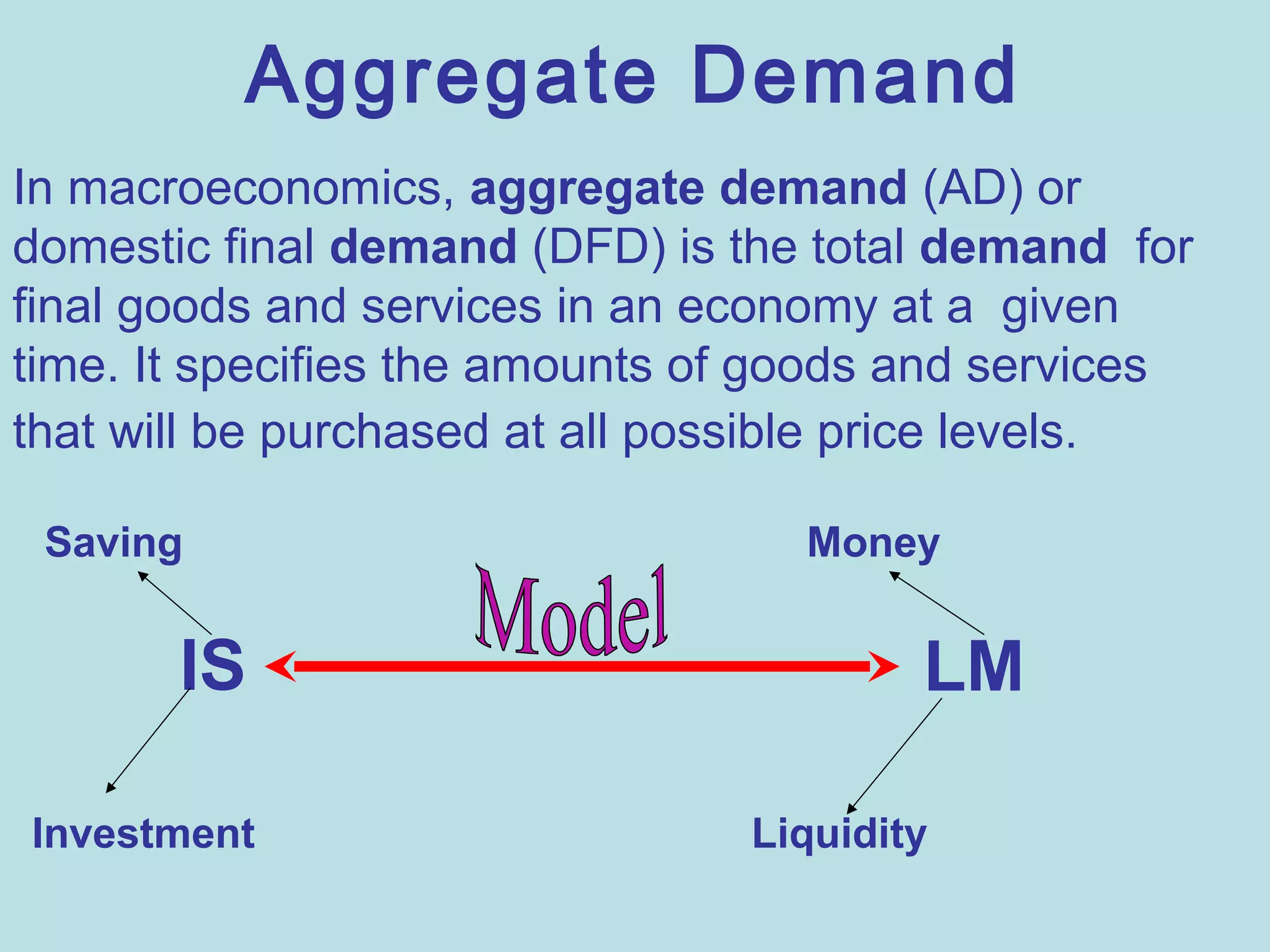 Aggregate Demand | PPT