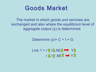 Aggregate Demand | PPT