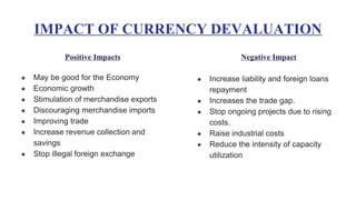 Currency Devaluation with aspects of Pakistan | PPTX