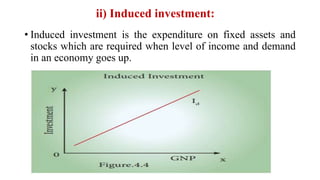 Macro economics | PPT