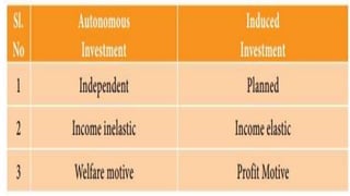 Macro economics | PPT