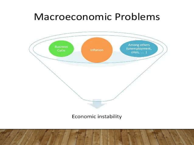 Macro economics | PPT