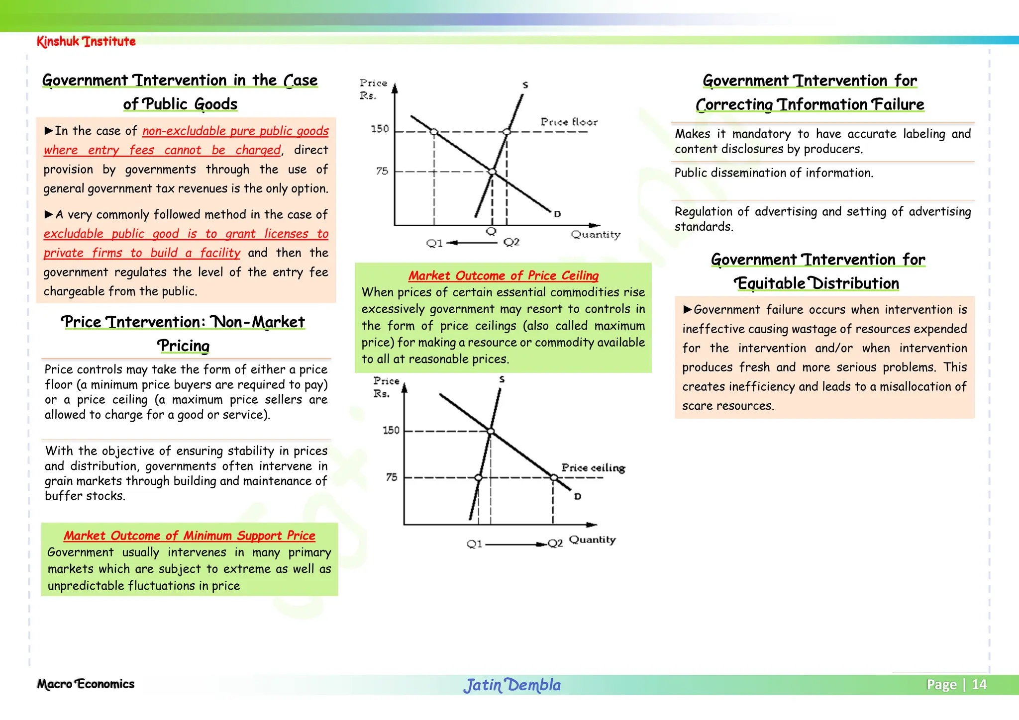 Macro Economics for class 12 and class 11 | PDF