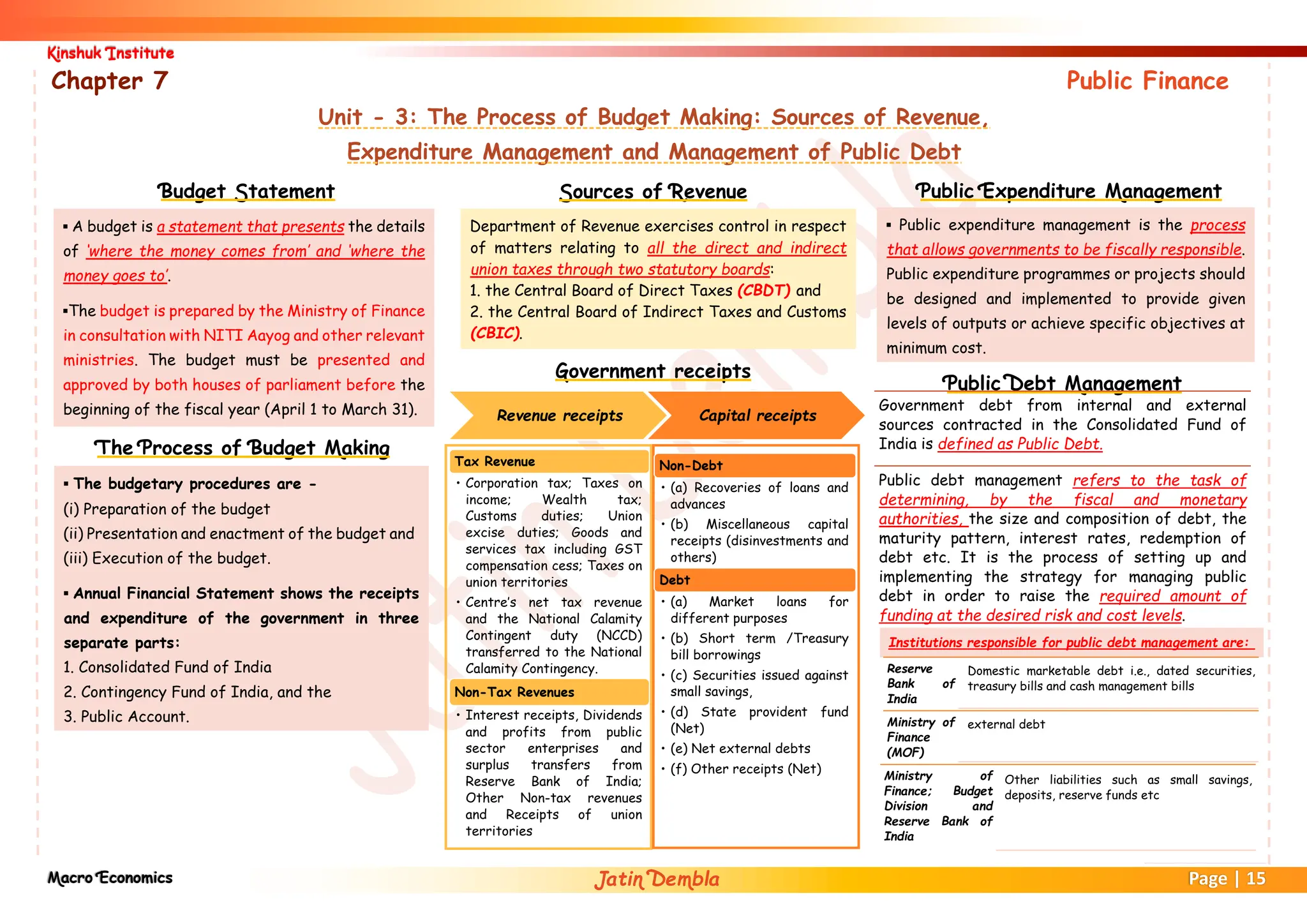 Macro Economics for class 12 and class 11 | PDF