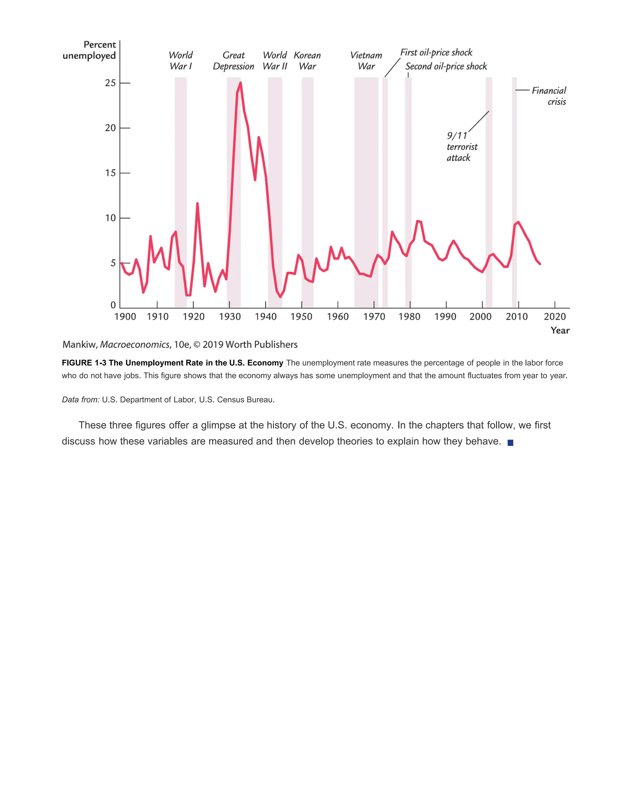 MACROECONOMICS - N. Gregory Mankiw - 10th, 2018.pdf