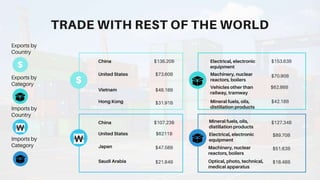 Macroeconomics South Korea | PPTX