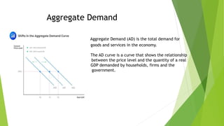 Macroeconomics(21124).pptx | Business Accounting & Finance | Business
