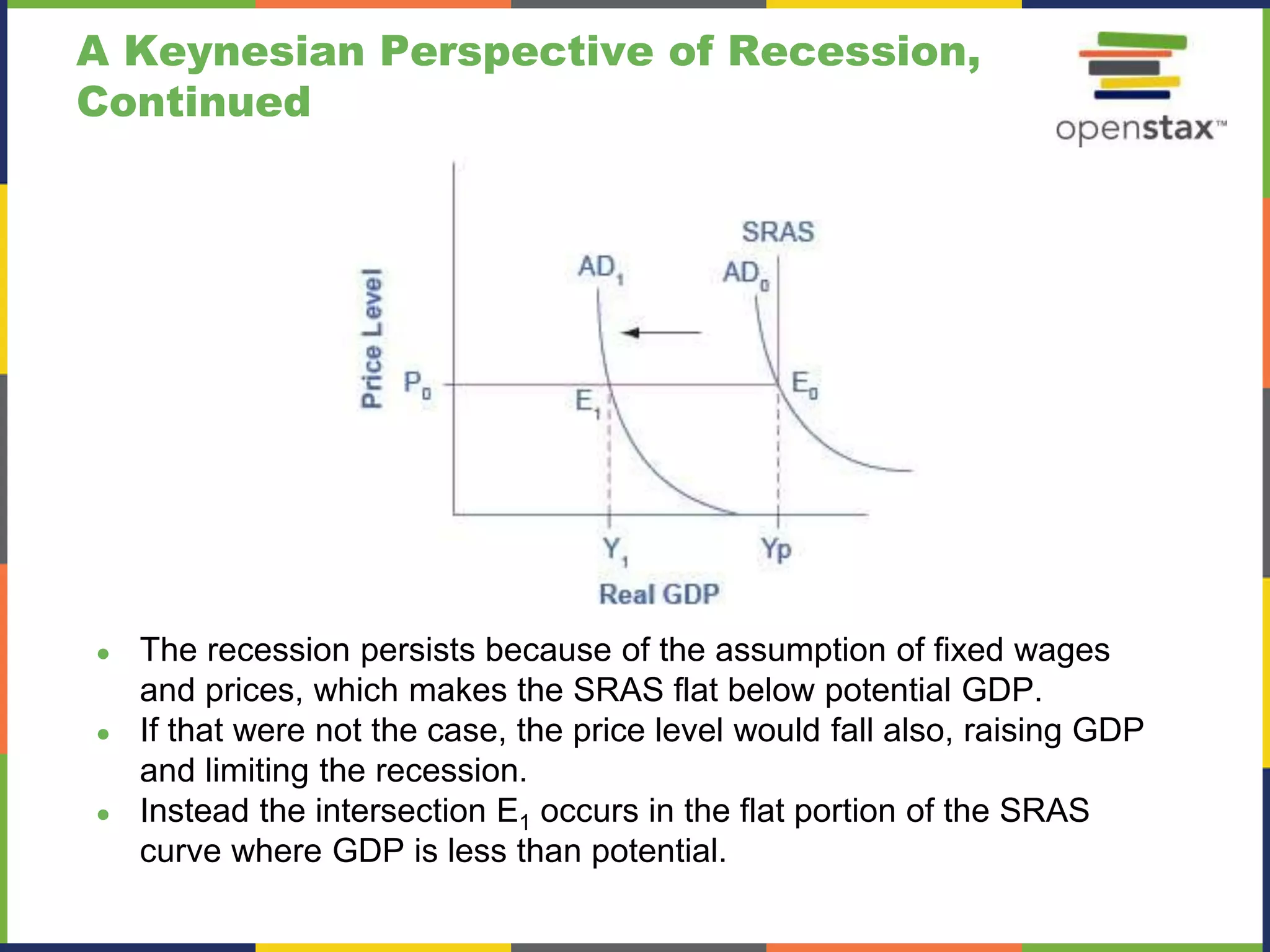 MacroEconomics2e-Chapter12.pptx