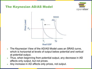 MacroEconomics2e-Chapter12.pptx