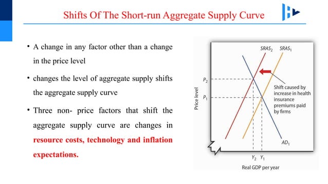 Macroeconomics Aggregate Demand &Aggregate Supply.pptx