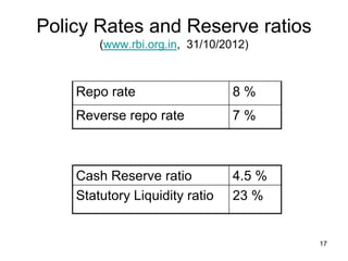 Macro economics by bhawani nandan prasad iim calcutta | PPT