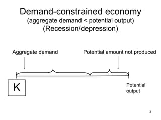 Macro economics by bhawani nandan prasad iim calcutta | PPT