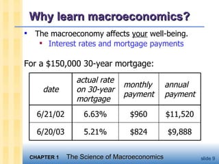 MACROECONOMICS-CH1 | PPT