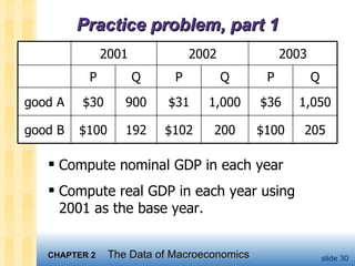 MACROECONOMICS-CH2 | PPT