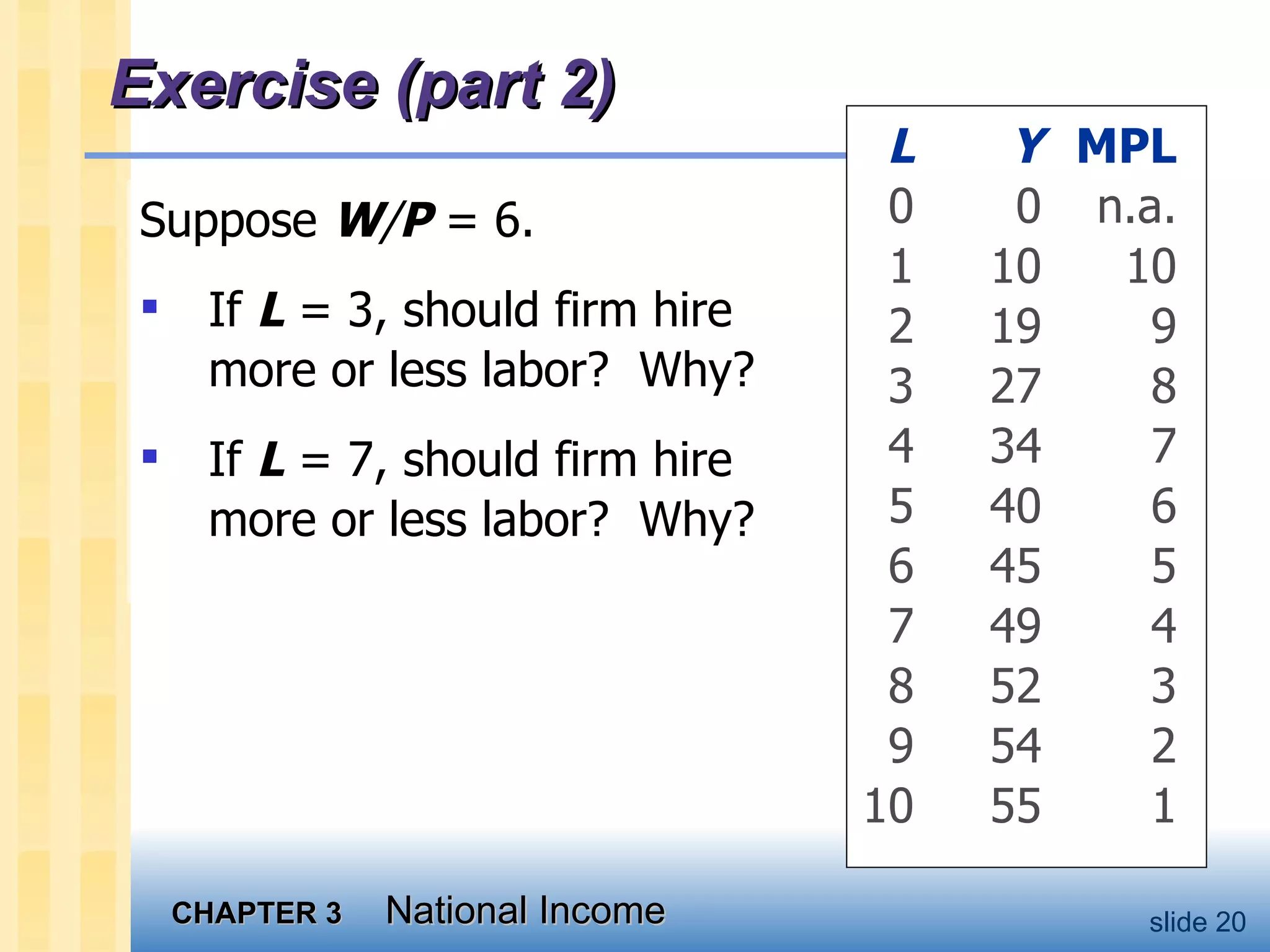 MACROECONOMICS-CH3 | PPT