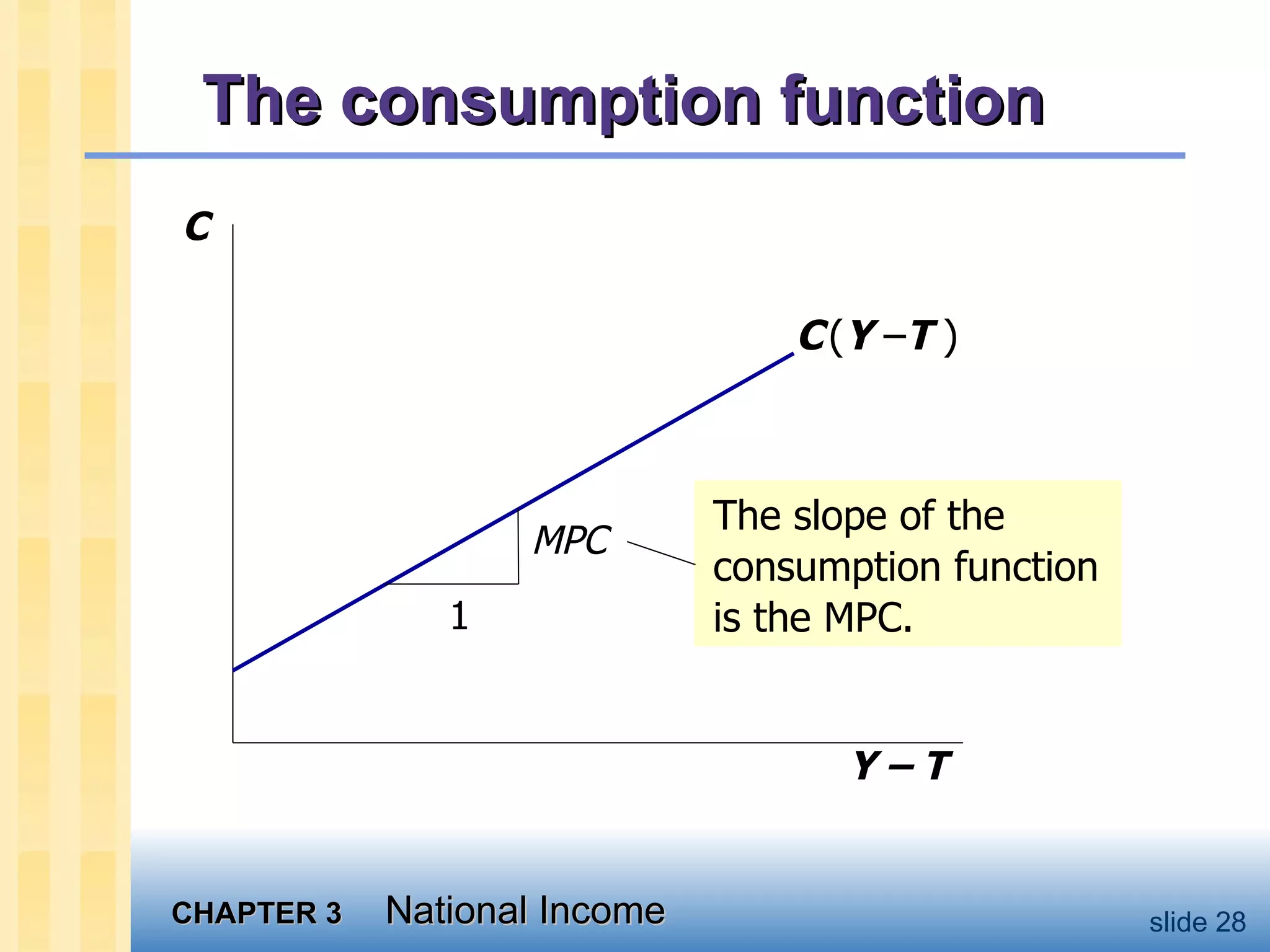 MACROECONOMICS-CH3 | PPT