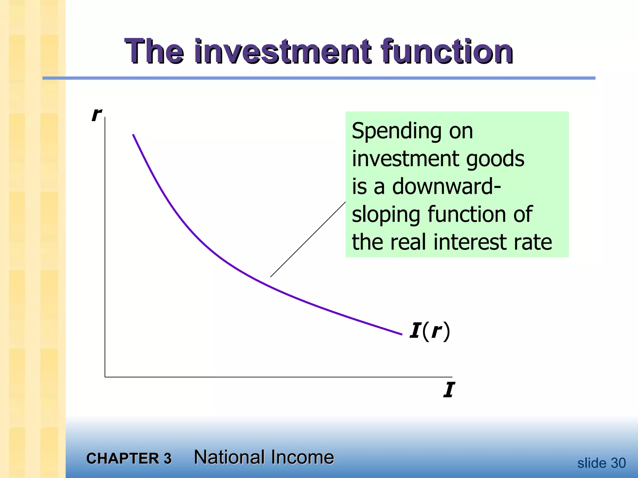 MACROECONOMICS-CH3 | PPT