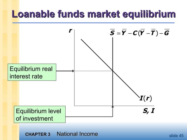 MACROECONOMICS-CH3 | PPT | Interest Rates | Economy