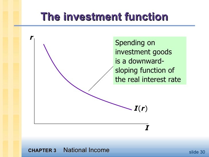 MACROECONOMICS-CH3