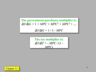 Macroeconomics chapter 11 | PPTX