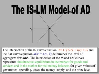 Macroeconomics chapter 11 | PPTX