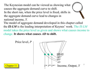 Macroeconomics chapter 11 | PPTX