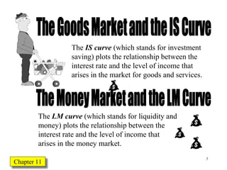 Macroeconomics chapter 11 | PPTX