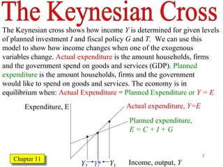 Macroeconomics chapter 11 | PPTX