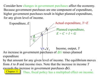 Macroeconomics chapter 11 | PPTX