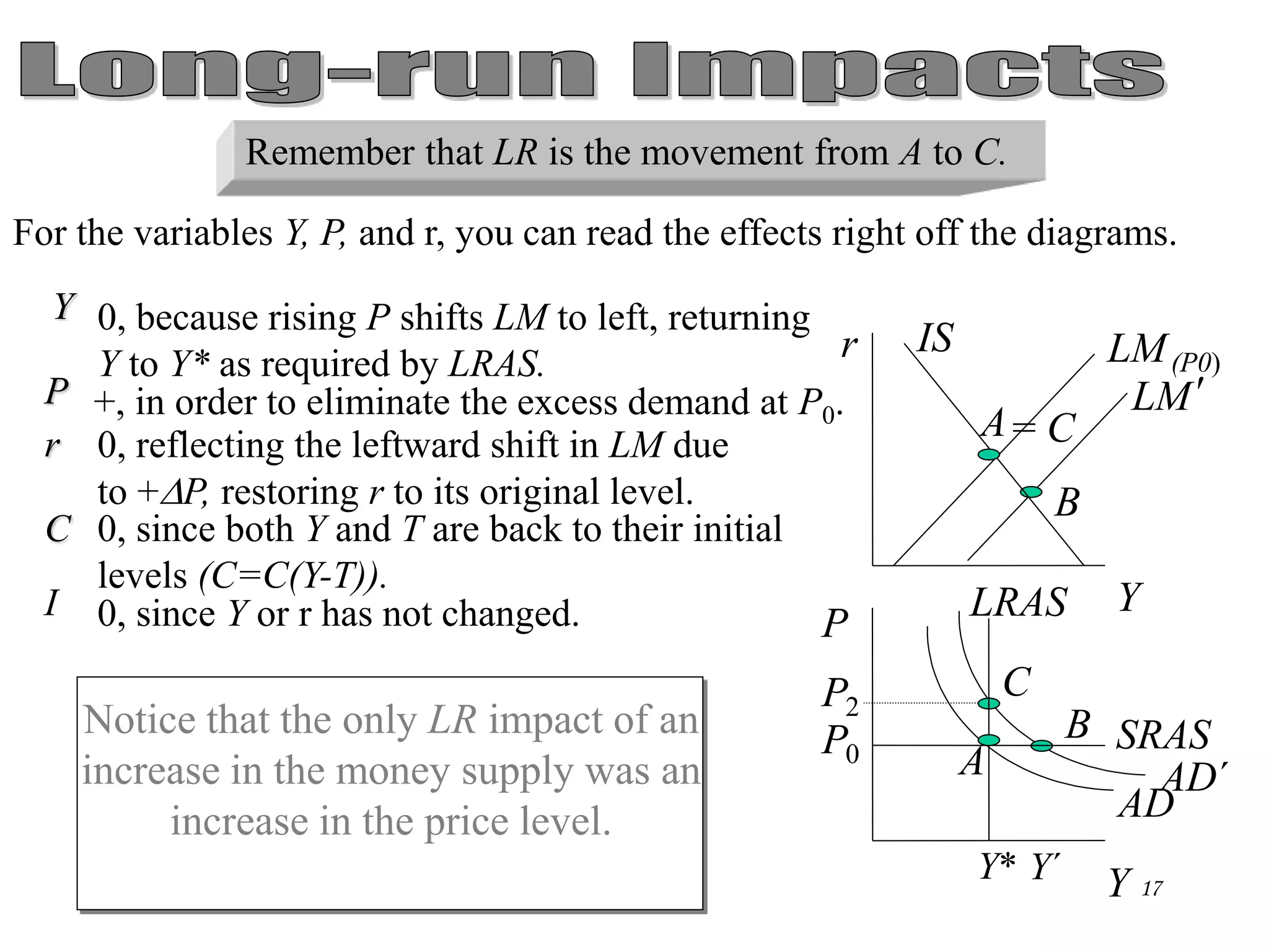 Macroeconomics chapter 12 | PPT