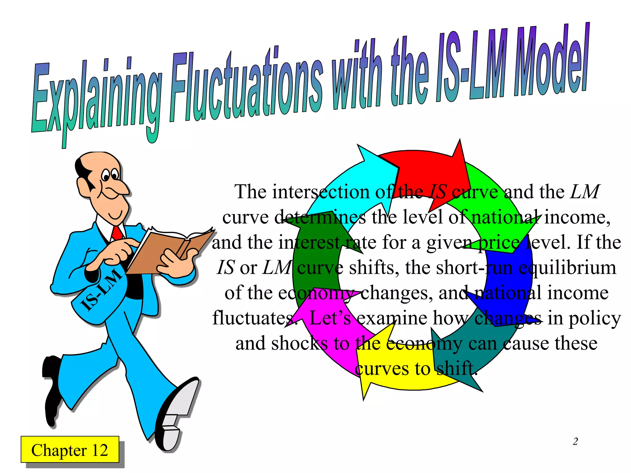 Macroeconomics chapter 12 | PPT